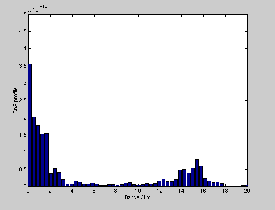 ASTR 289 - Adaptive Optics